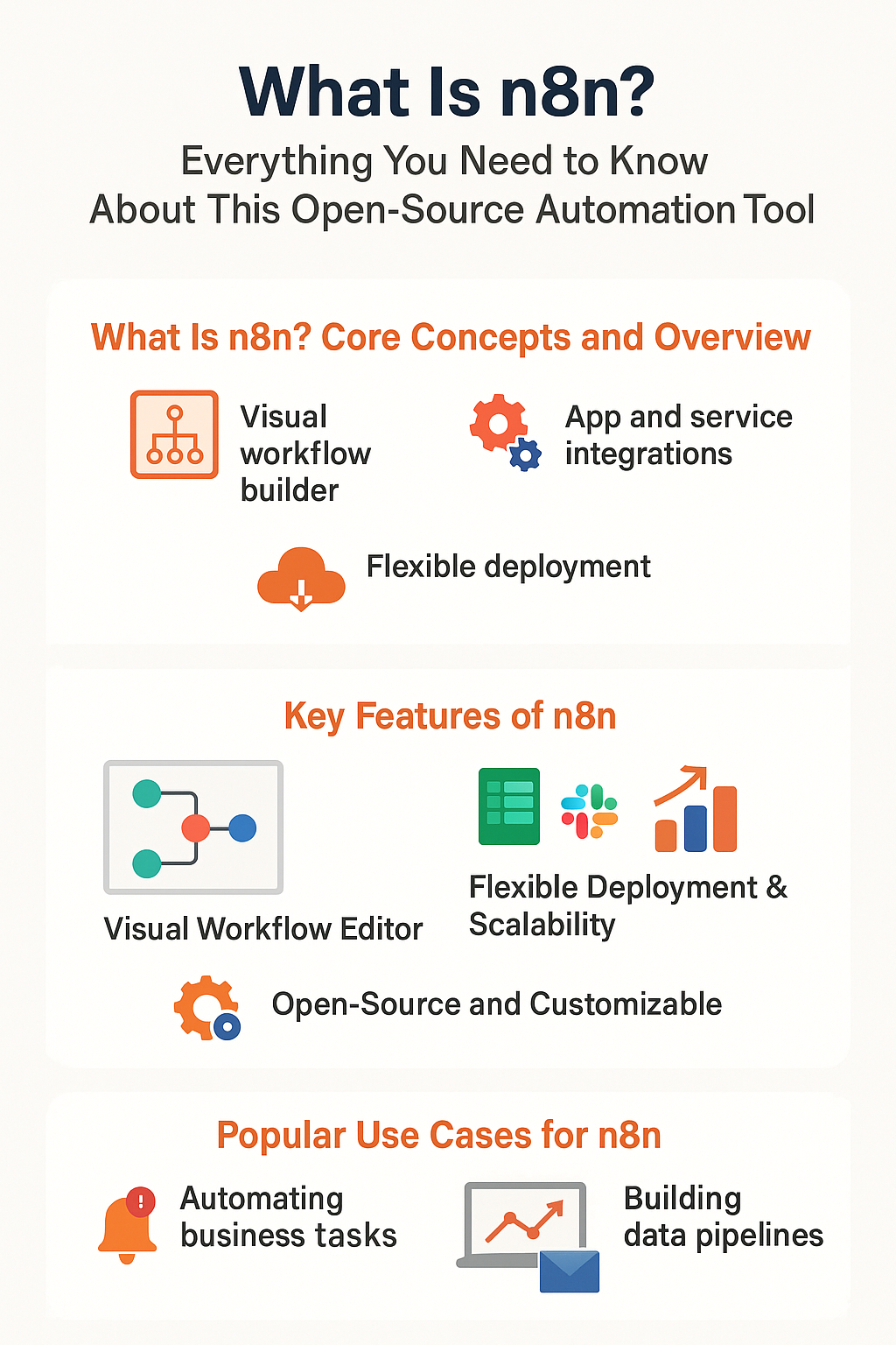 What Is n8n? Everything You Need to Know About This Open-Source Automation Tool - AI Workflow ...
